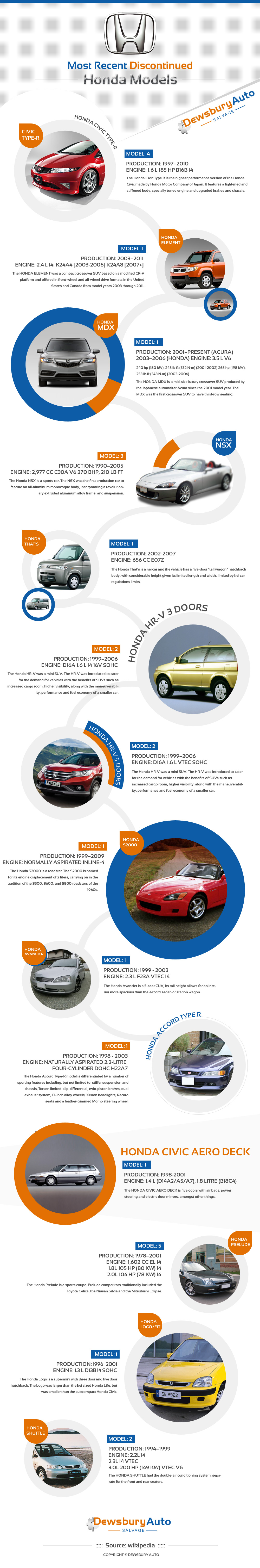 Blog - Infographic: Most Recent Discontinued Honda Models